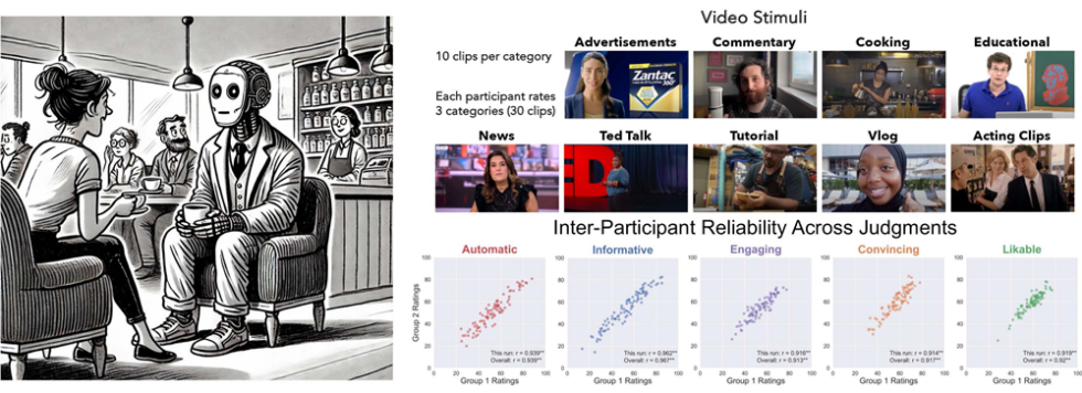 When Other People Feel Like “Robots”: The Detection of Automatic ...